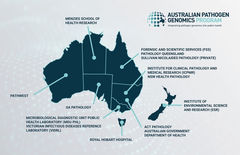Our Partners - Australian Pathogen Genomics Program